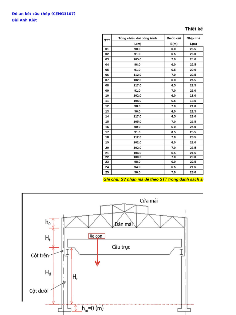 Do An Mon Hoc KCT | PDF