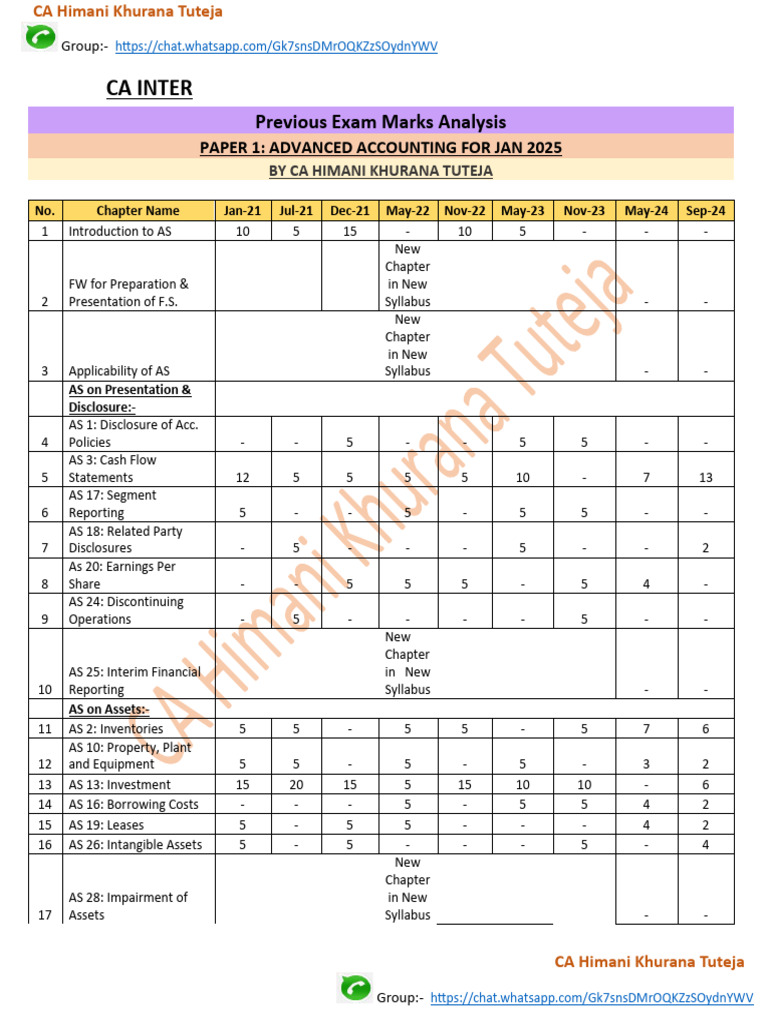 Inter Exam Marks Analysis Pdf Audit Value Added Tax