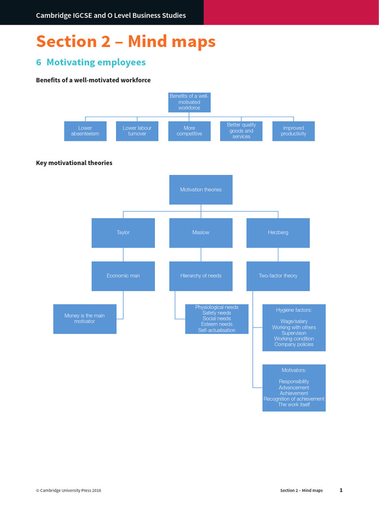 Section 2 - Mind Maps Unit 2 Igcse Business Sudies | PDF | Employment ...