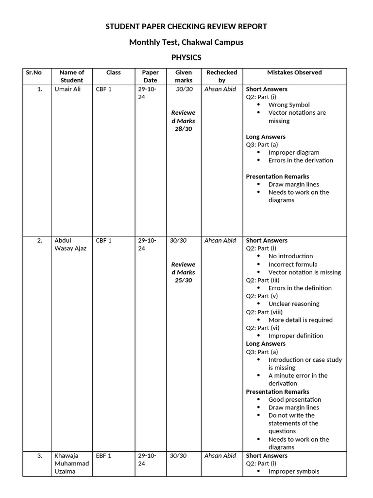 STUDENT PAPER CHECKING REVIEW REPORT Boys (Chakwal Campus) | PDF ...