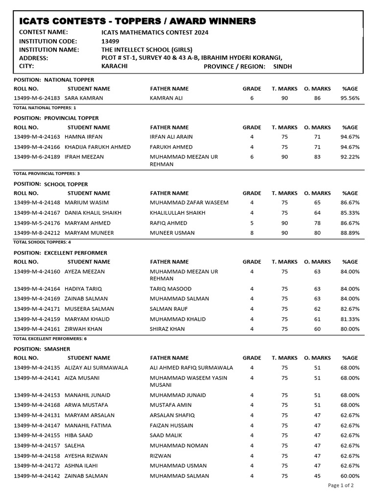 Toppers Award Winners Icats Mathematics Contest 2024 13499 | PDF