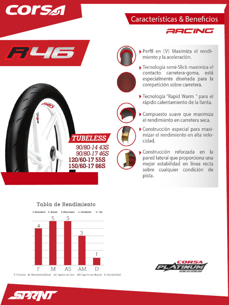 Ficha Tecnica de Corsa | PDF