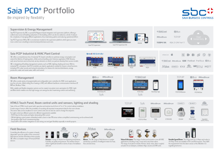 28-067 ENG Poster SBC-Portfolio-Overview | PDF | Electrical Engineering