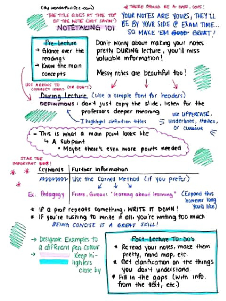 Effective Note-Taking Strategies | PDF
