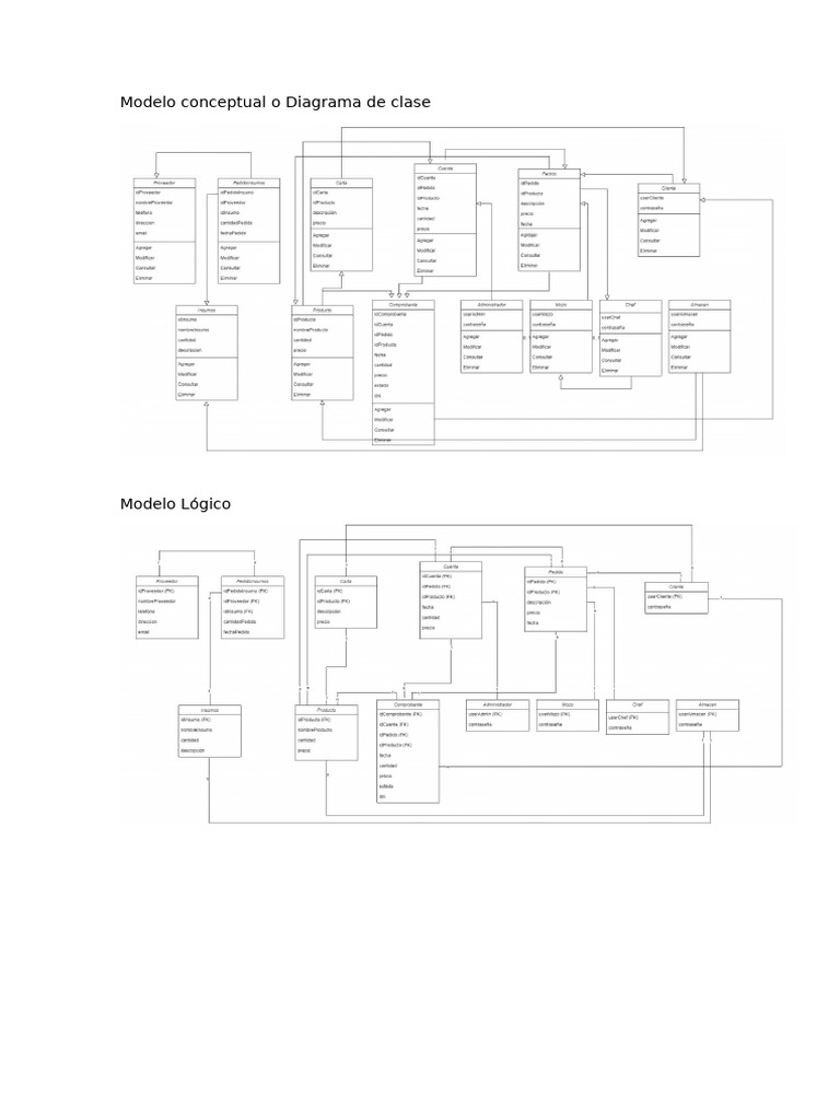 Modelos conceptual, logico y fisico (1) | PDF
