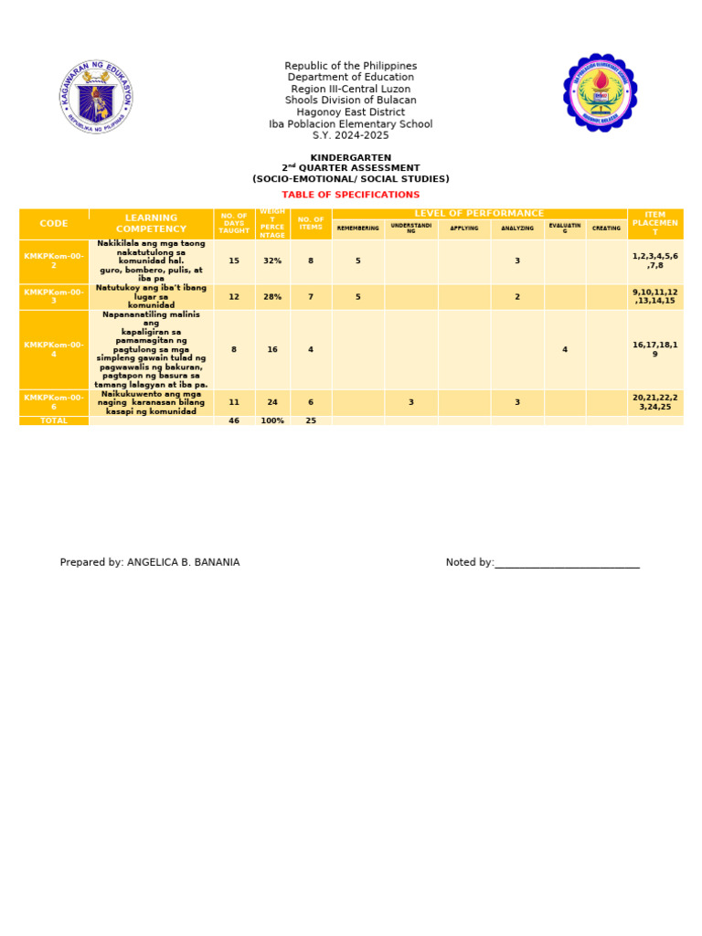 Q2.EXAM - SE. TOS. Matatag File | PDF