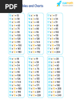Multiplication Tables 11-15 | PDF