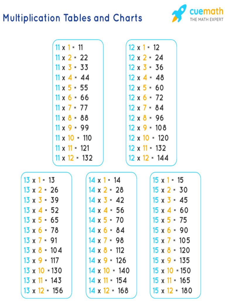 Multiplication Tables 11 to 15 | PDF