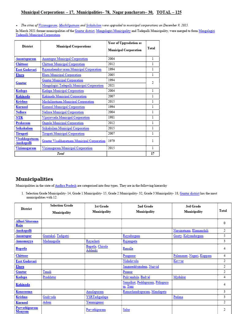 Ap Ulb List-125 | PDF | Local Government