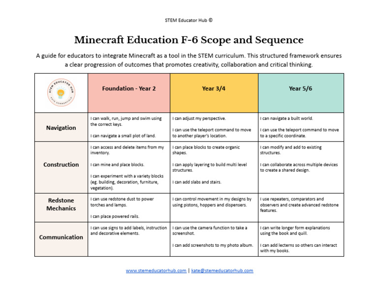 Minecraft Education Scope & Sequence | PDF