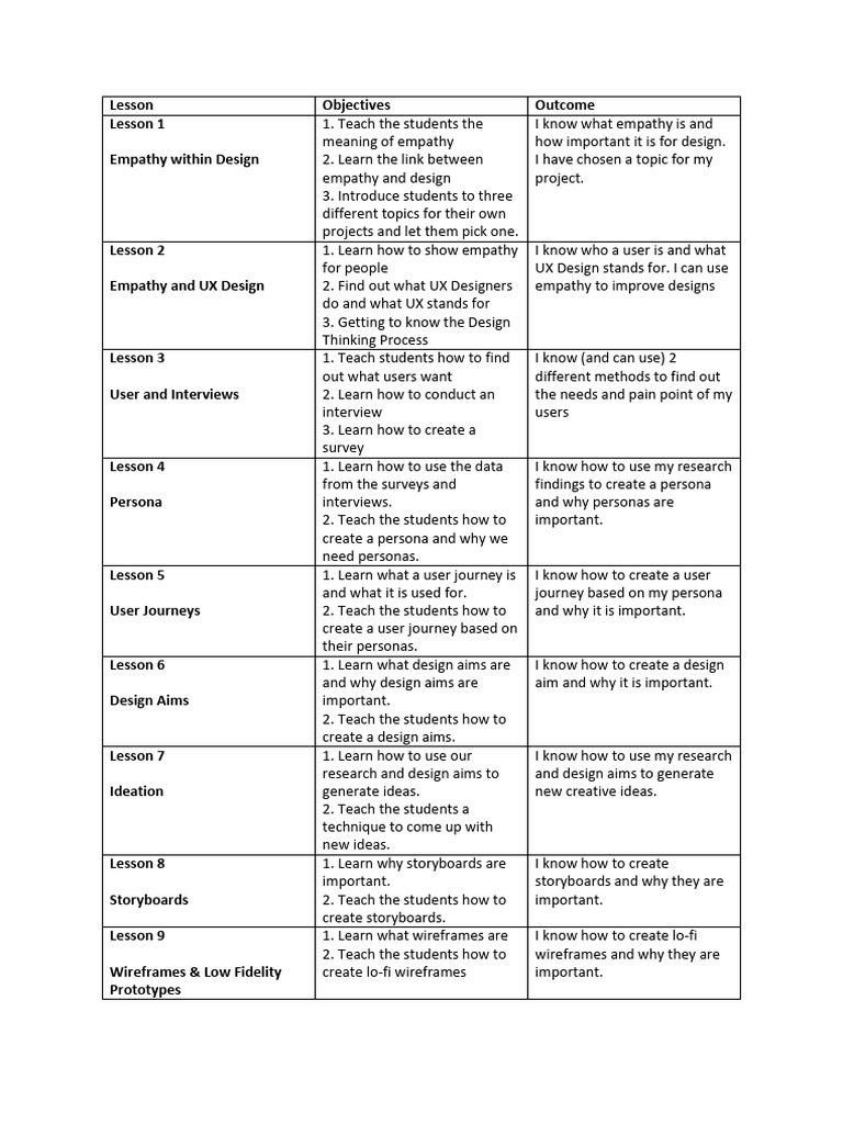 UX For Kids - Objectives+and+Outcomes | PDF | Usability | Information ...