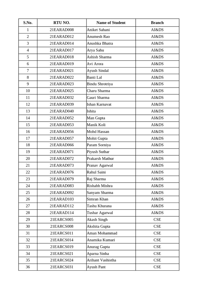 List of Eligible Student For Ascendion Campus Drive | PDF