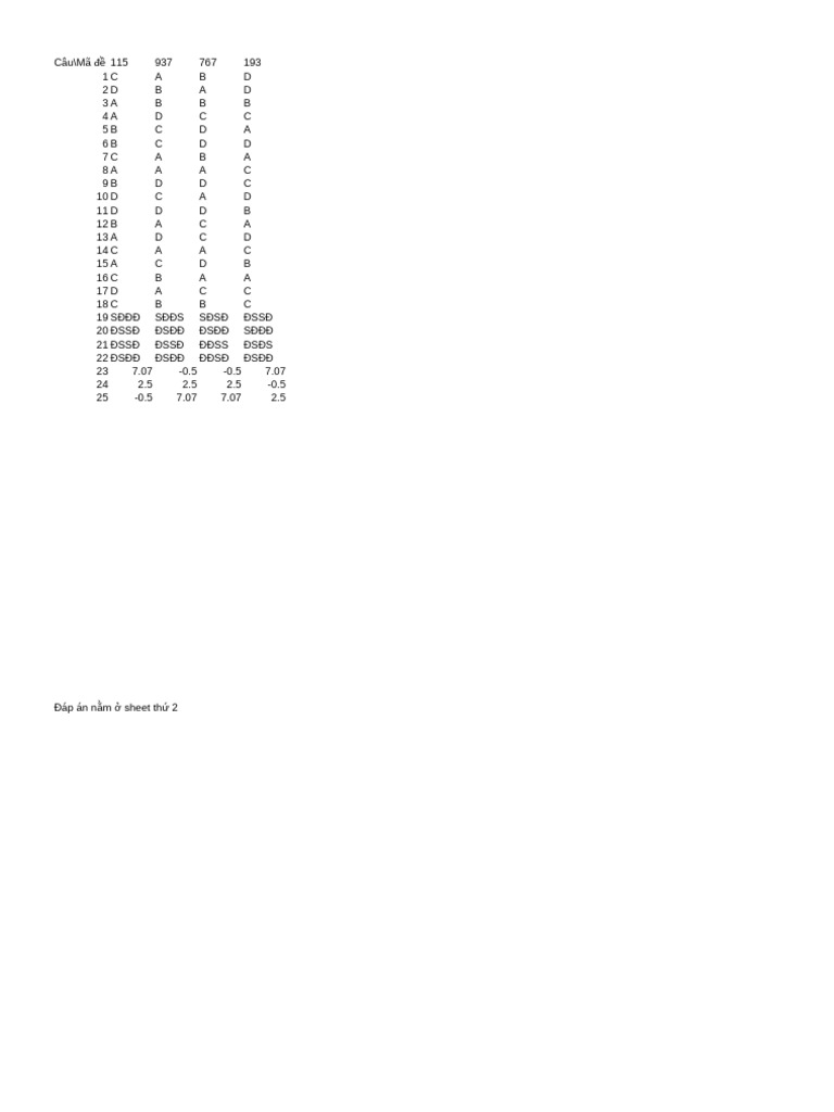 File Đáp Án VL11KC - Gi A HK1 | PDF