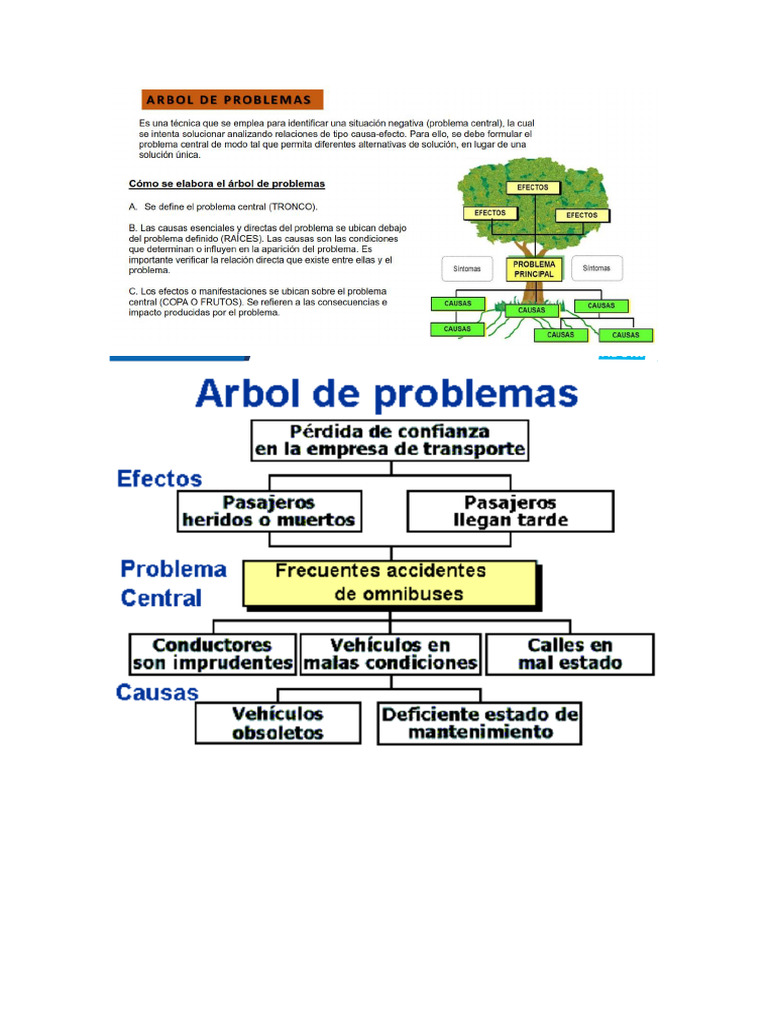 Guia Arbol de Problemas y Obj | PDF