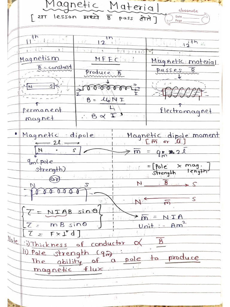 Magnetic Material | PDF