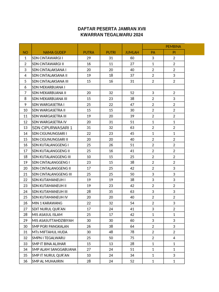 DATA PESERTA JAMRAN TAHUN 2024 | PDF