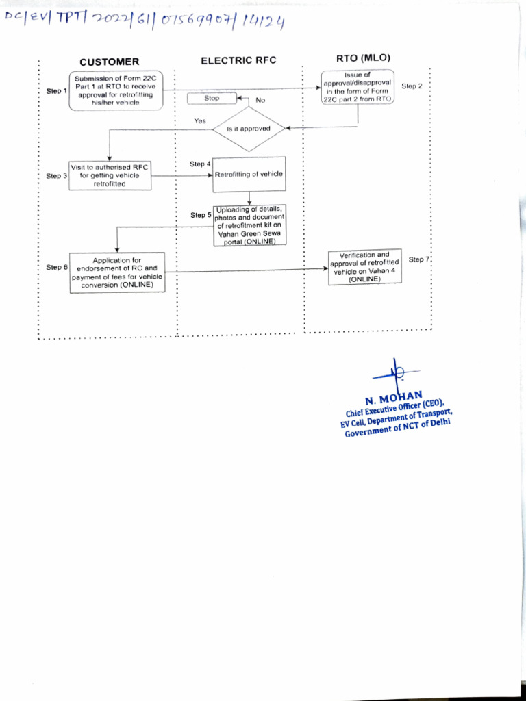 Process Flow For Retrofitting | PDF