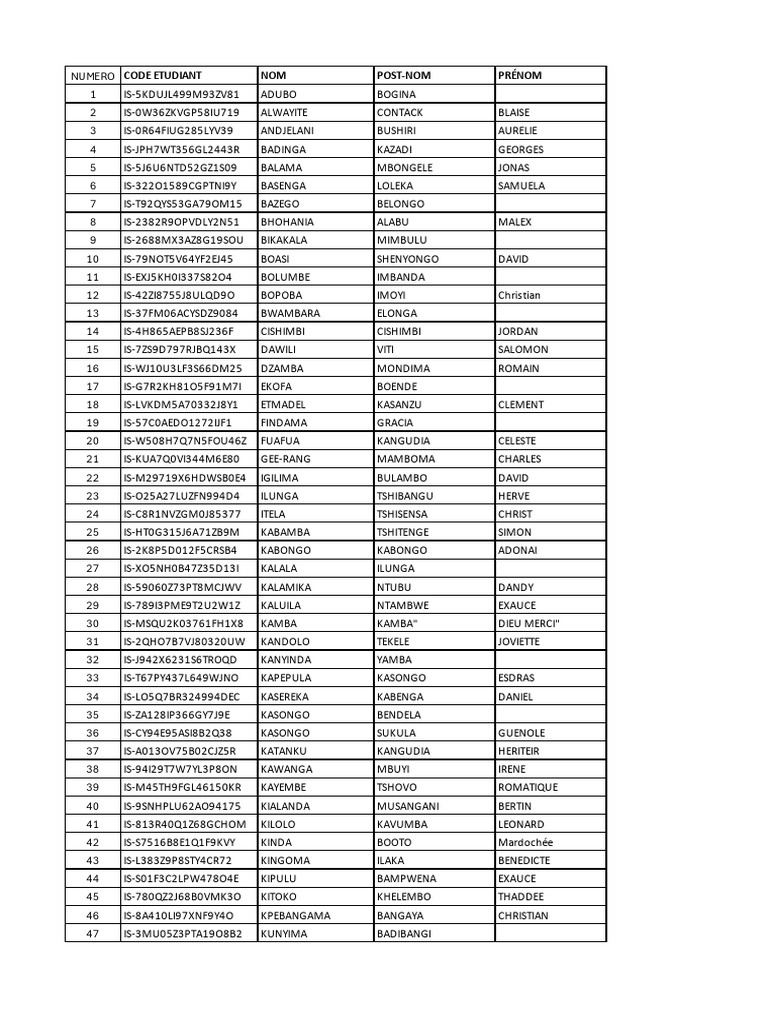 Student Identification Codes List | PDF | Likud