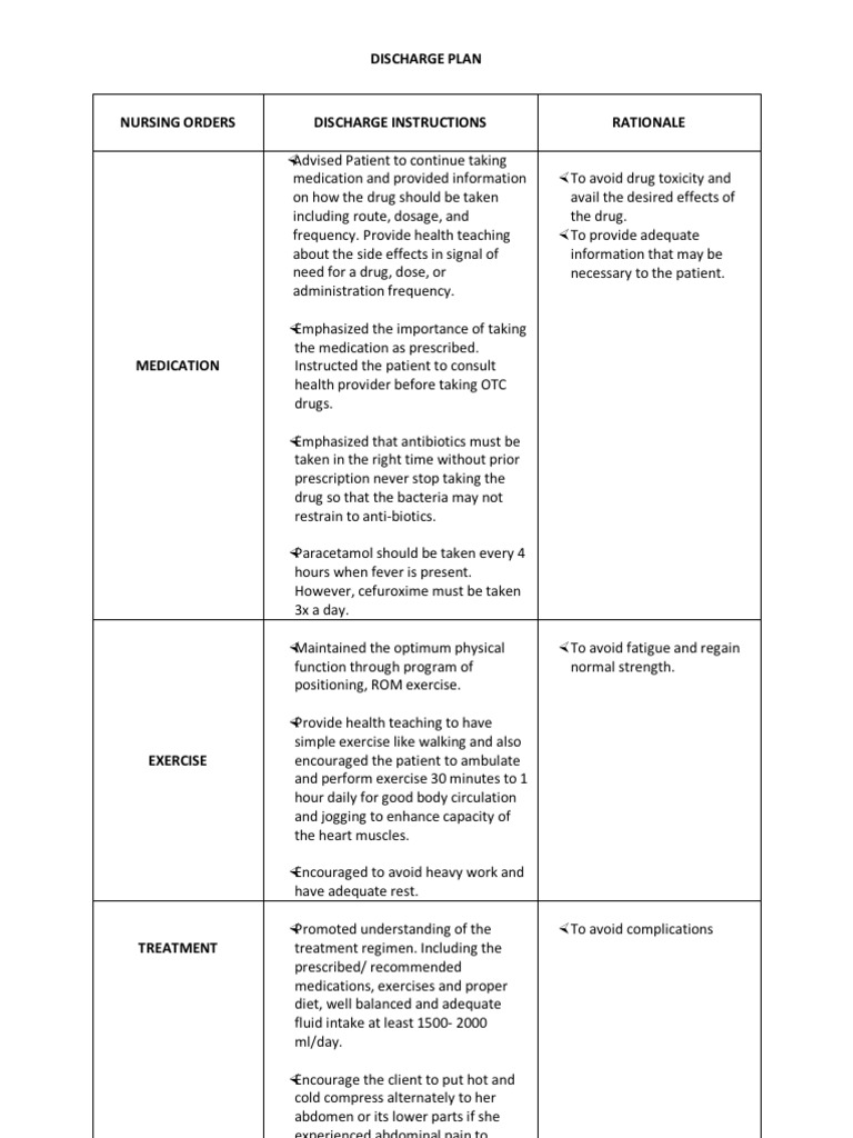 Discharge Plan | Pharmaceutical Drug | White Blood Cell