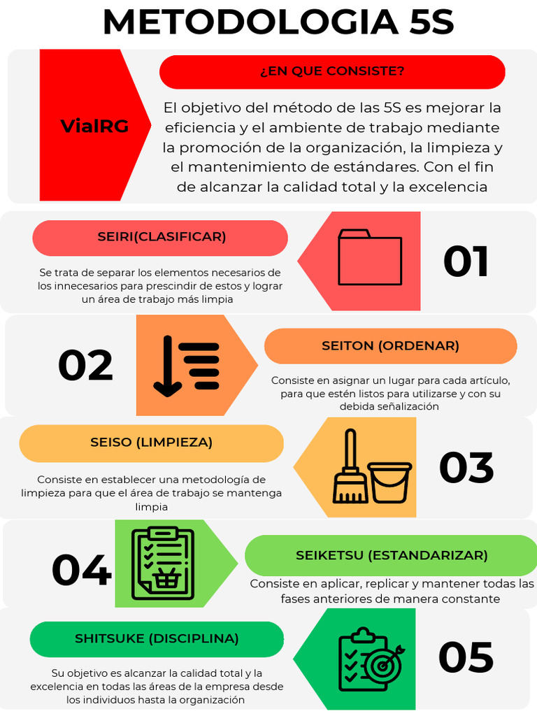 Cartel 5S | PDF