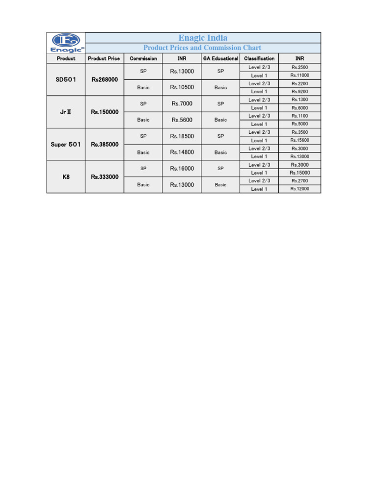 Commission Chart | PDF