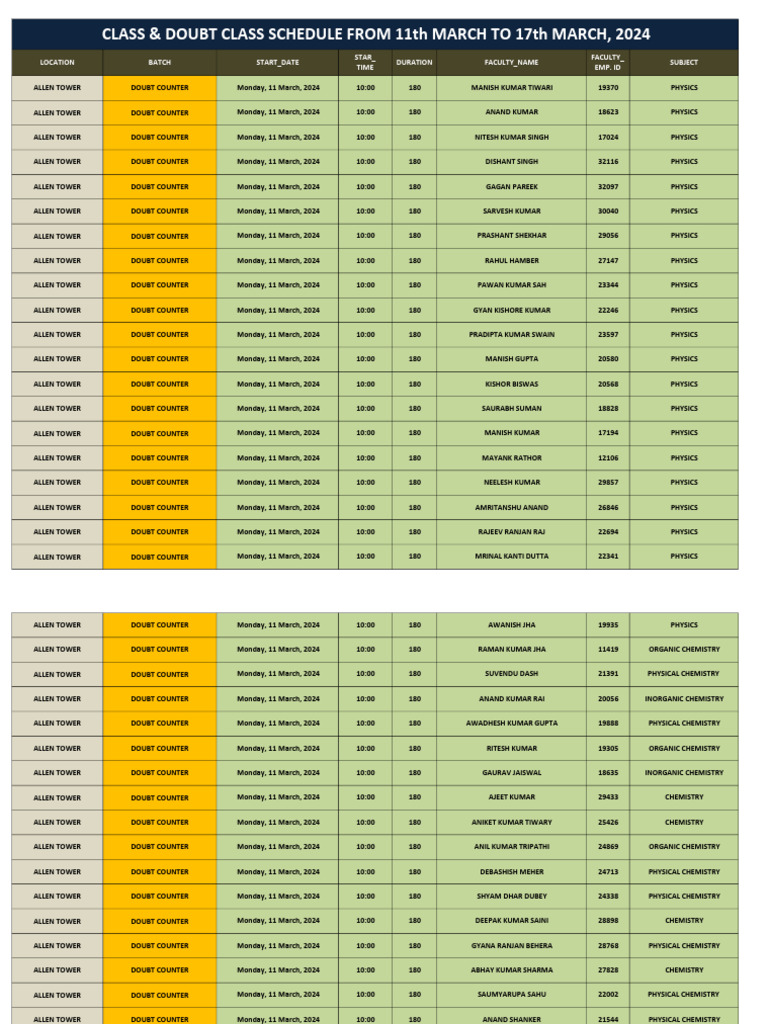 ALLEN TOWER DOUBT SCHEDULE 11th March (MONDAY) | PDF