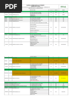 Course Allocation 2024, 2025 Session | PDF