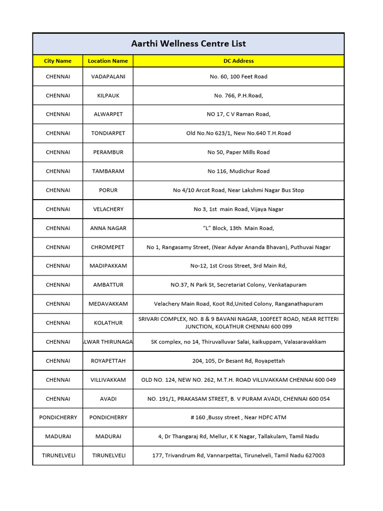 Aarthi Wellness Centre | PDF | Mumbai