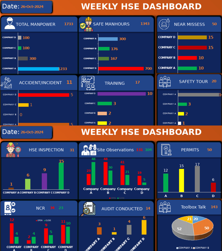 HSE Dashbord V1.0 | PDF | Safety | Occupational Safety And Health HSE Dashbord V1.0 | PDF | Safety | Occupational Safety And Health