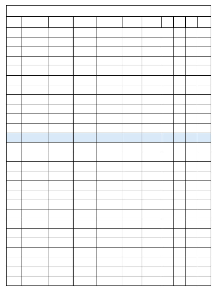 Student Performance Report Summary | PDF