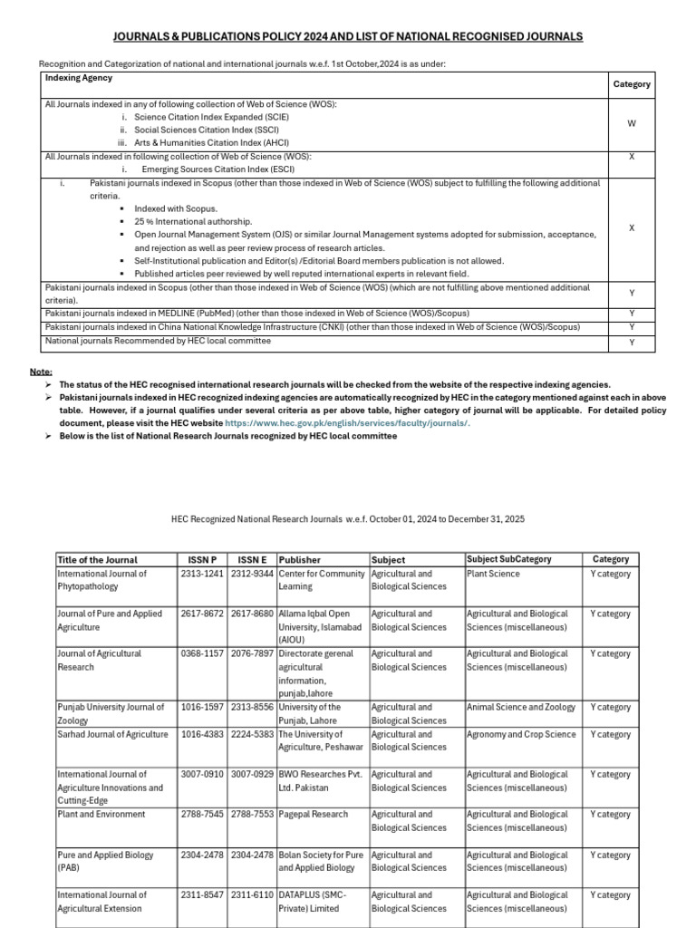 HEC Journals Policy 2024 Overview | PDF