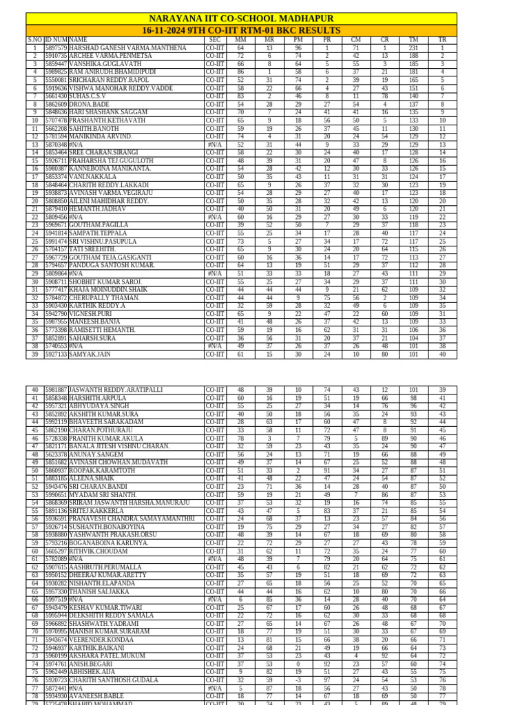 16-11-2024 9th Co-Iit Rtm-01 BKC Results | PDF