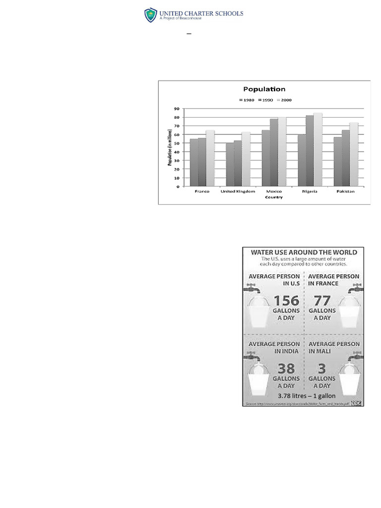 Week 2 Day 4 - Advanced Graphs Worksheet | PDF