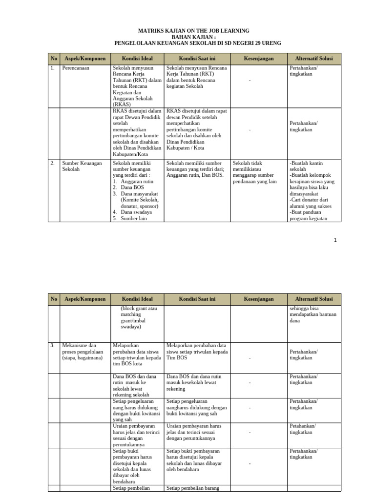 Pengelolaan Keuangan Sekolah SD 29 Ureng | PDF