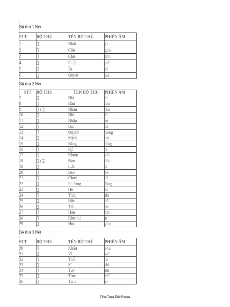 STT B TH Tên B TH Phiên Âm | PDF