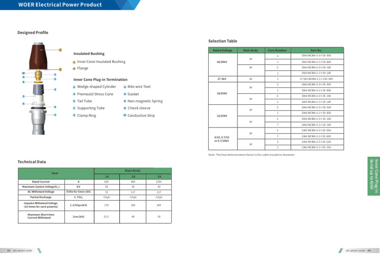 Cable Housing Specification | PDF