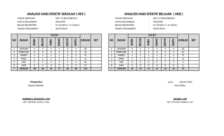 HES HEB KELAS 6 | PDF
