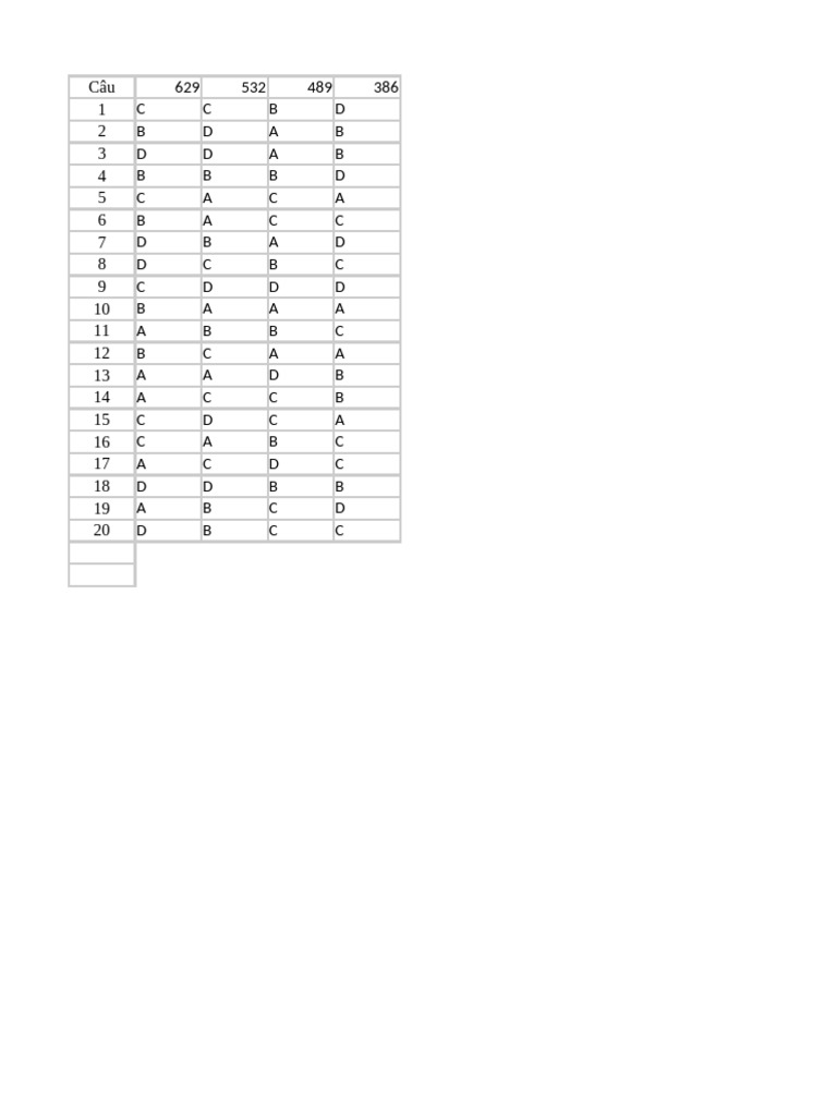 Smart Test | PDF