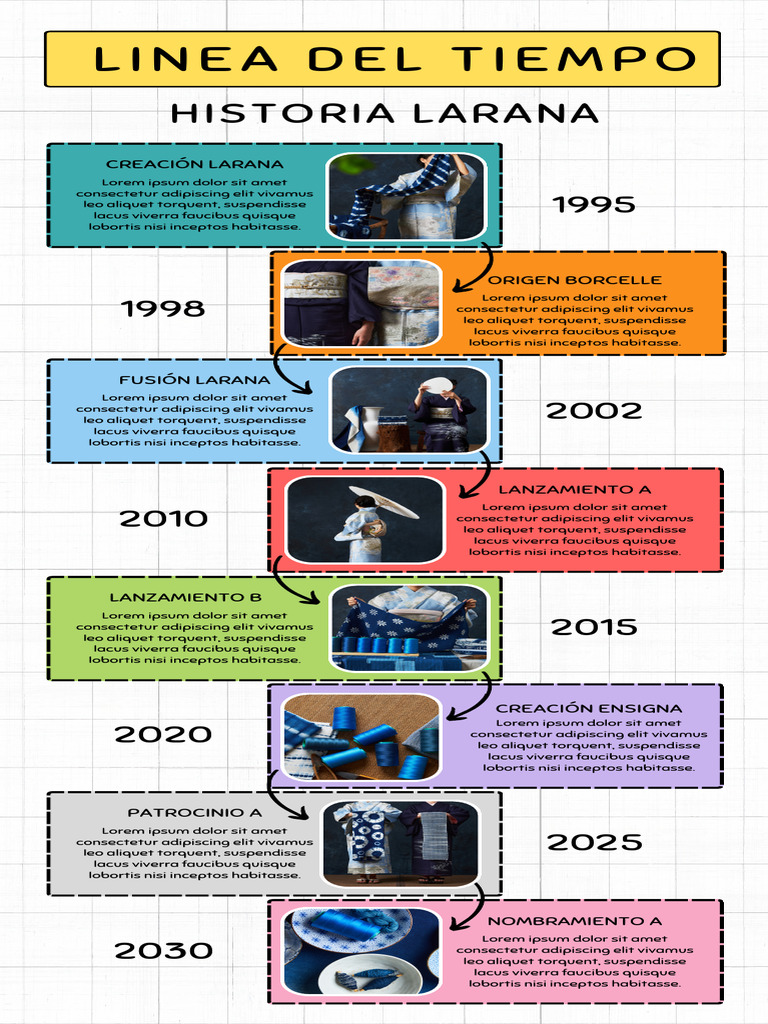 Infografia Linea del Tiempo Timeline Historia Cronologia Empresa Profesional Multicolor | PDF