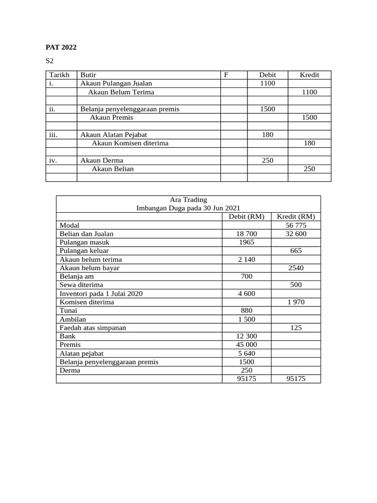 Jawapan PAT 2022 | PDF