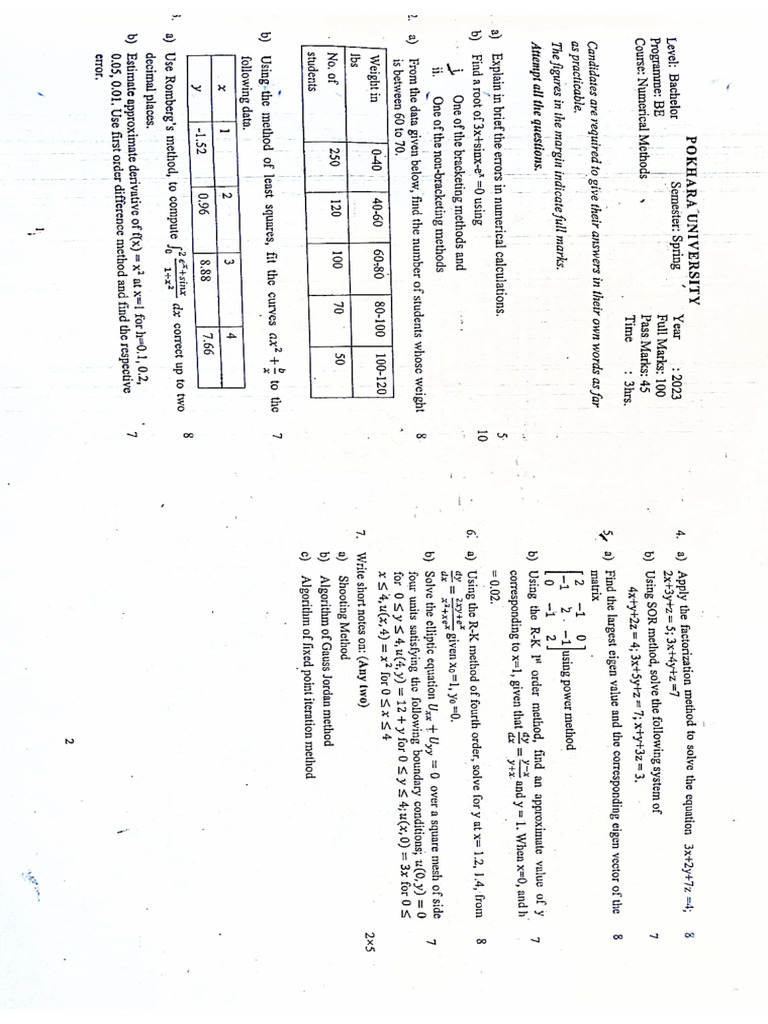 Numerical Method QBank | PDF