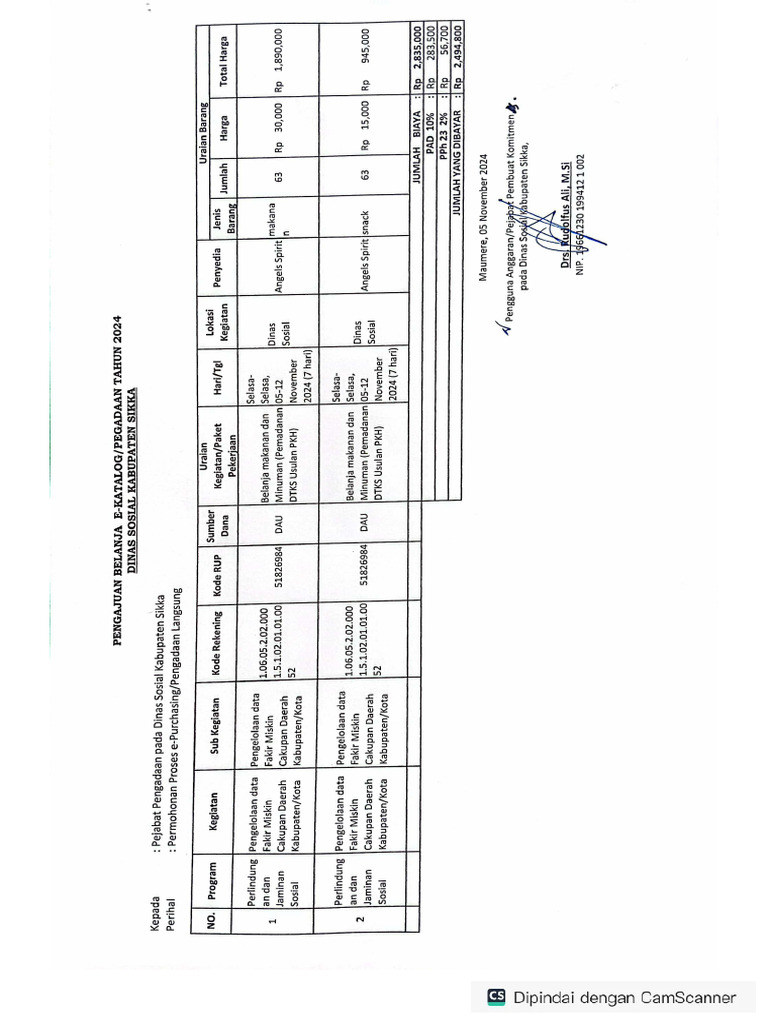 Makan Minum Bidang PFM | PDF