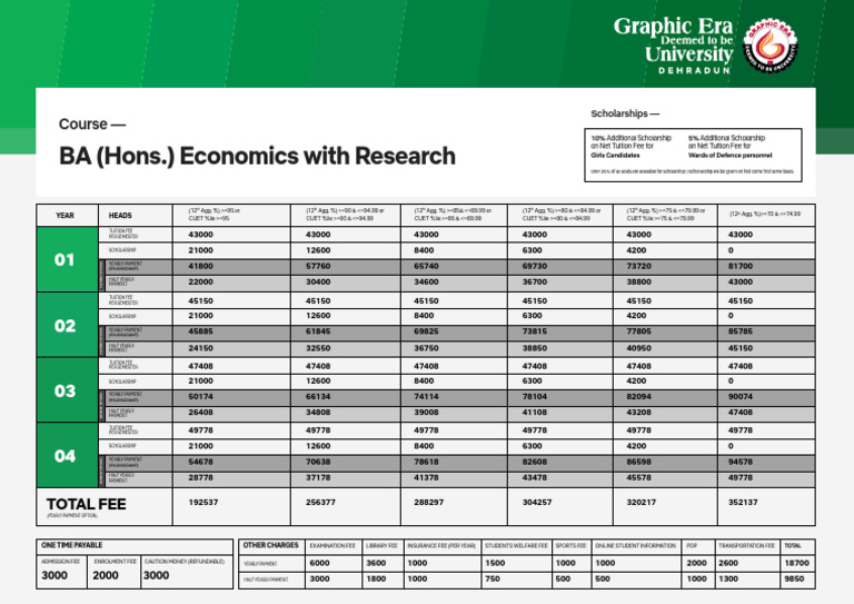 BA Hons Economics With Research | PDF | Education Finance