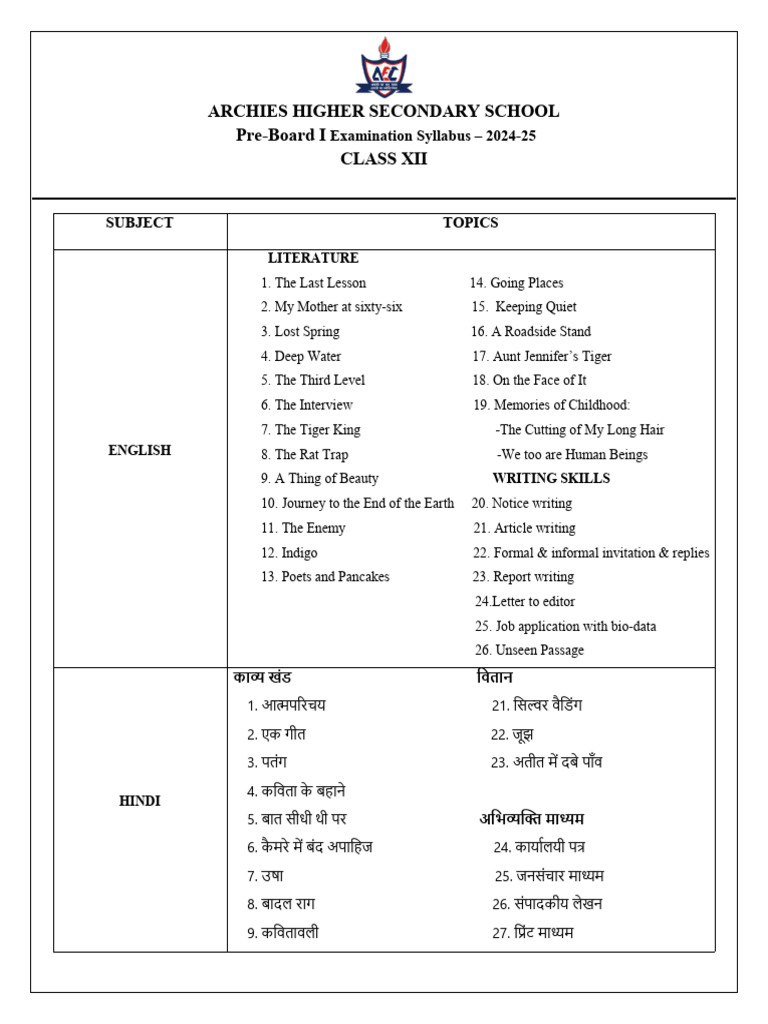 Class XII Pre-Board Exam Syllabus 2024-25 | PDF | Paintings ...