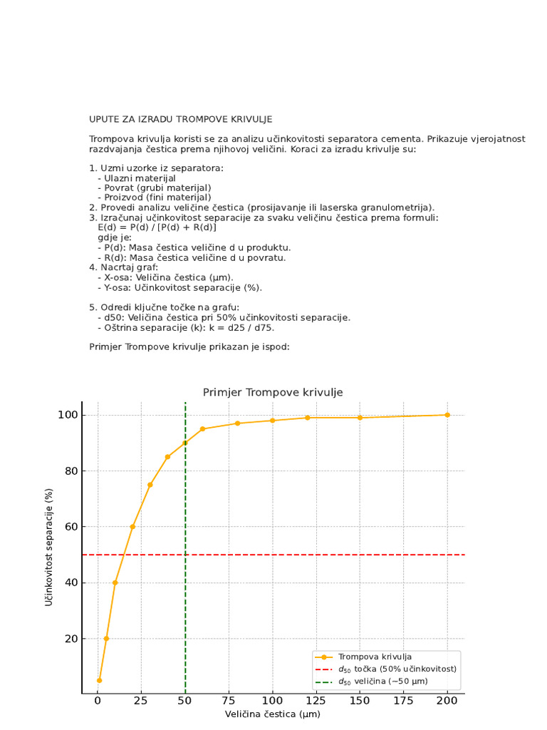 Upute Trompova Krivulja | PDF