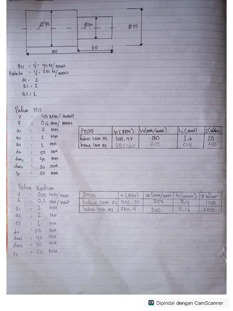 MHD Ardiansyah Damanik. Tugas 1 Teori Pemesinan | PDF