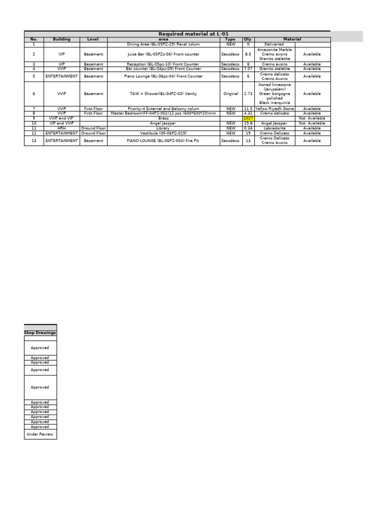 Material Requirements for L-01 Project | PDF