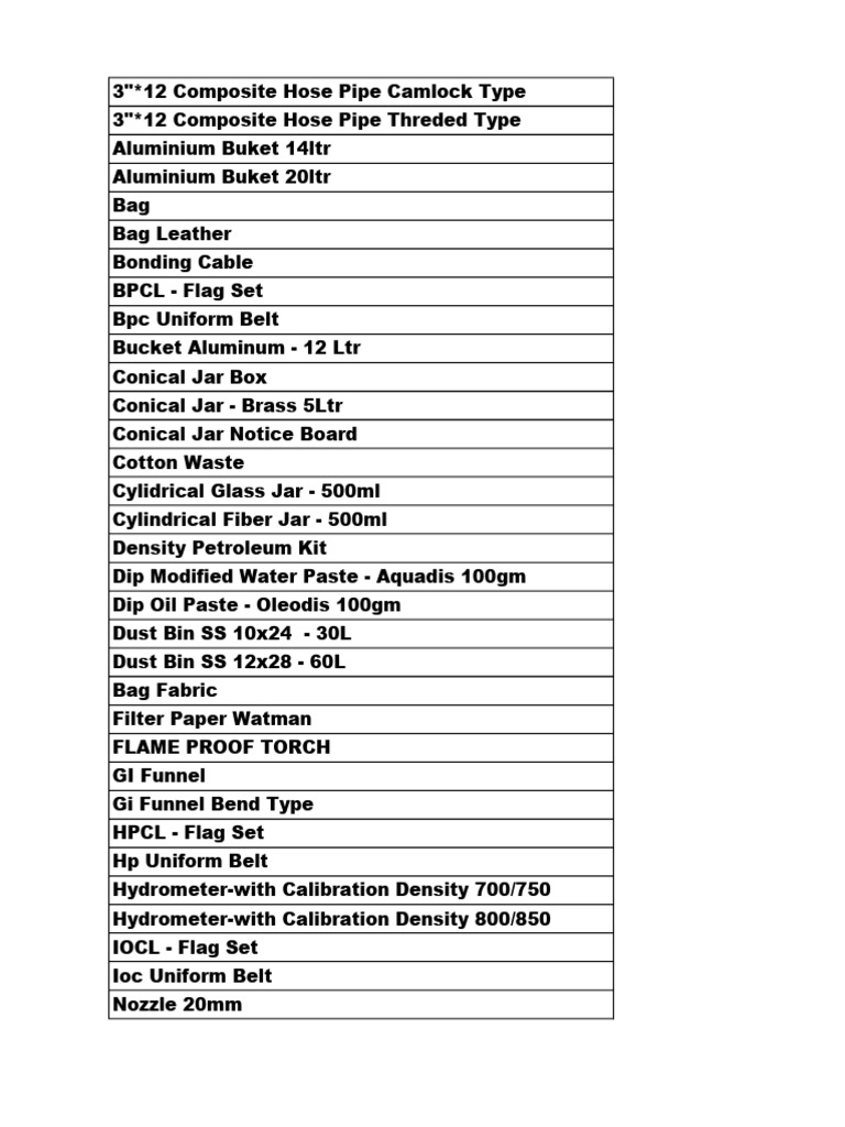 Industrial Supplies and Equipment List | PDF