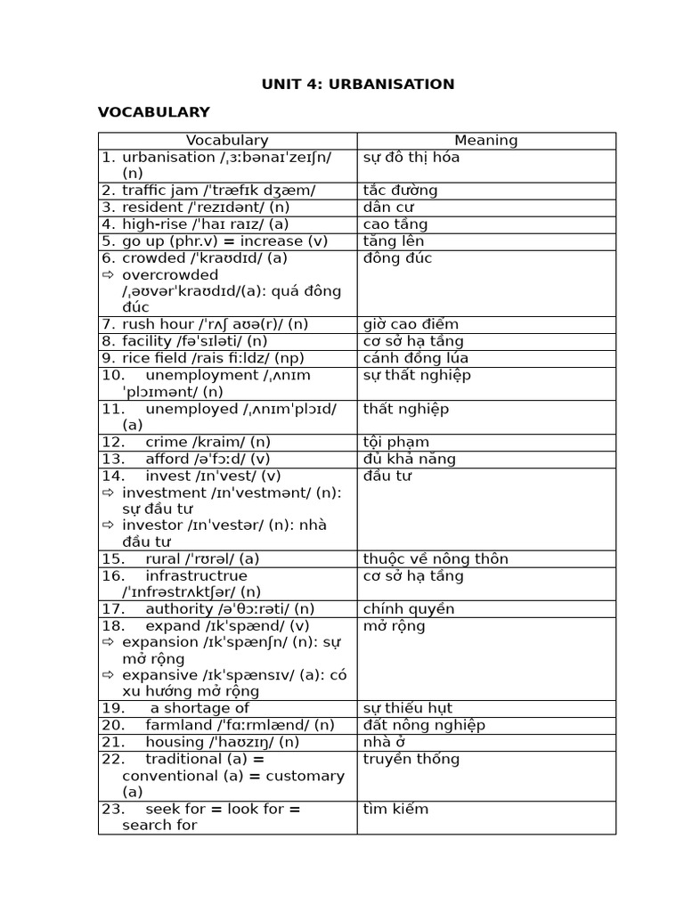 TA12 - Unit 4 | PDF | Cost Of Living | Urbanization