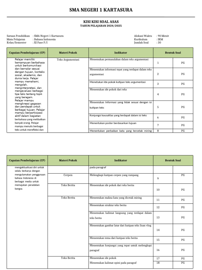 Kisi-Kisi B Indonesia Soal Asas - Fase F (KLS Xi) 2024 - Gasal | PDF